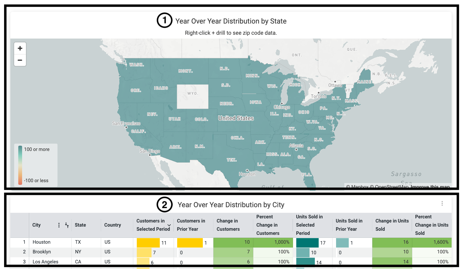 Shopify Year Over Year Distribution dashboard – Crisp Knowledge Base