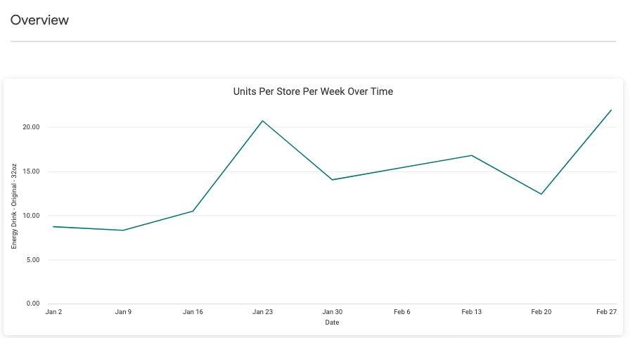 Evaluating the success of a demo – Crisp Knowledge Base Evaluating the success of a demo – Crisp Knowledge Base