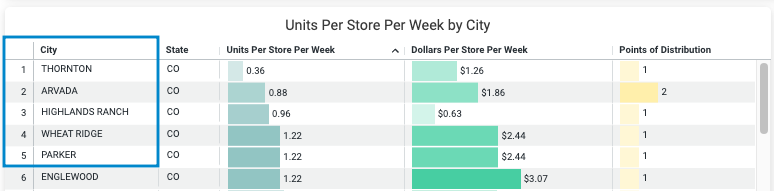 Planning a store demo – Crisp Knowledge Base