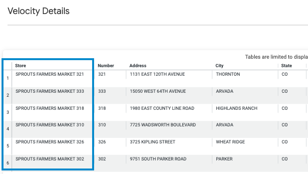 Planning a store demo – Crisp Knowledge Base