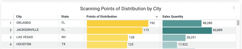 Distribution dashboard – Crisp Knowledge Base